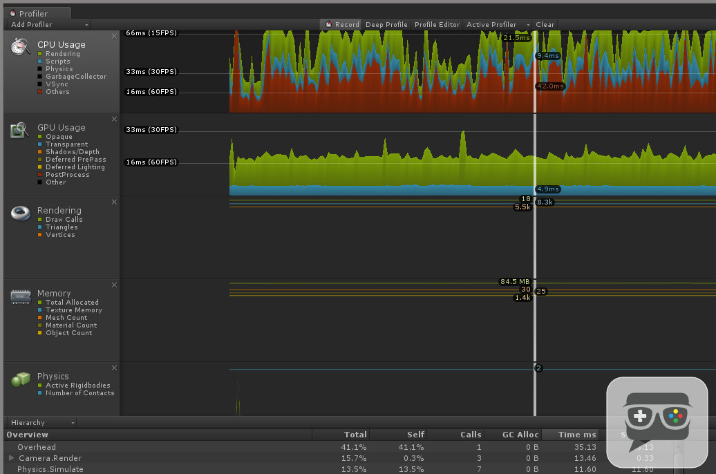 How To Optimise And Increase Performance In Unity Games